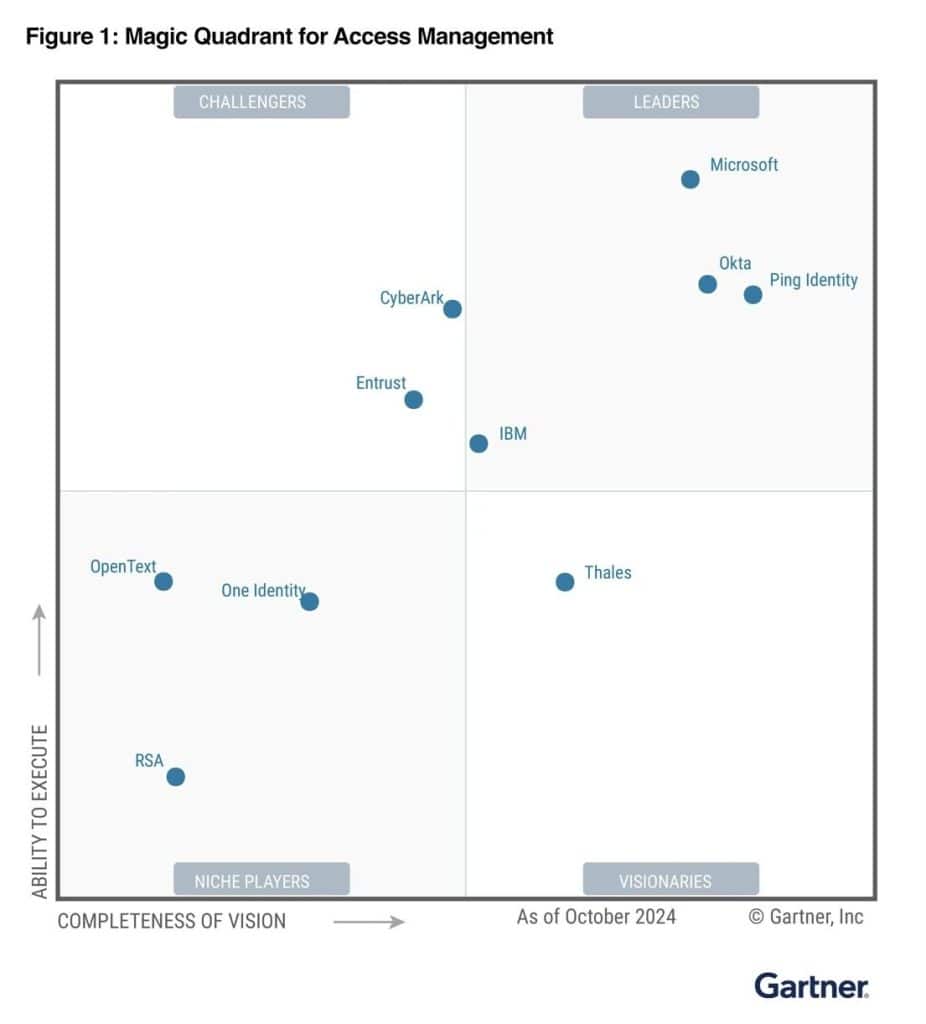 2024 Gartner Magic Quadrant landscape for Cybersecurity | BUB.IM
