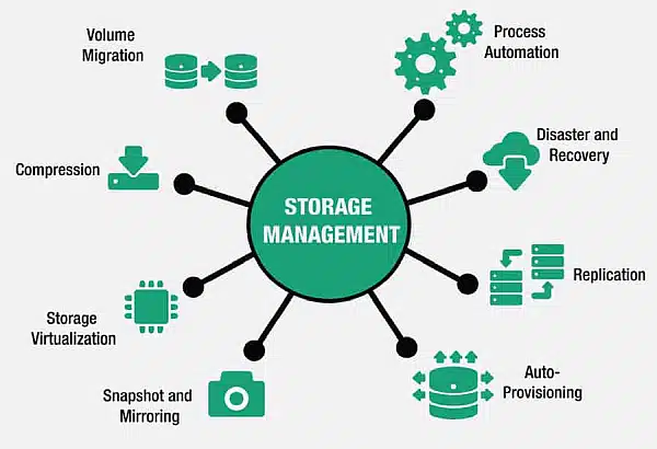 Home storage management solutions | BUB.IM