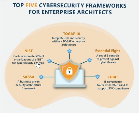 Security Architect Job Description | BUB.IM