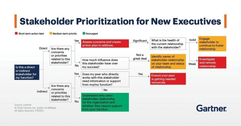 Gartner Reference Architecture | BUB.IM