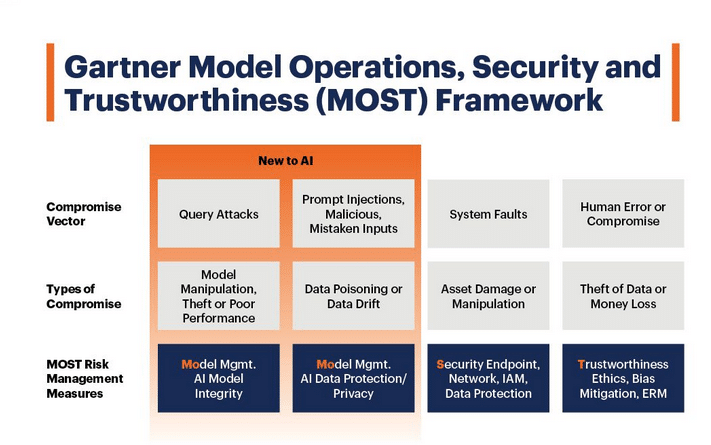LLM (AI) Risk Assessment | BUB.IM